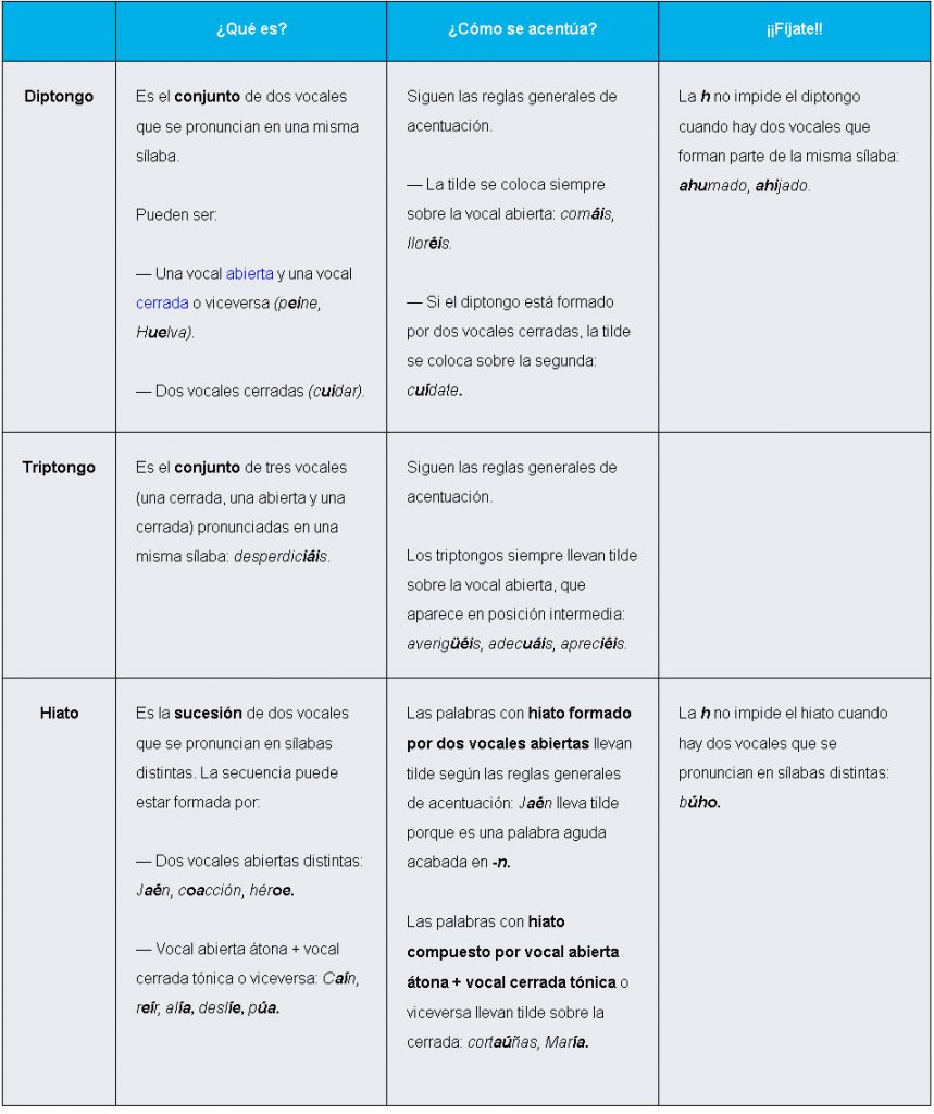 Reglas generales y especiales - Lengua y literatura